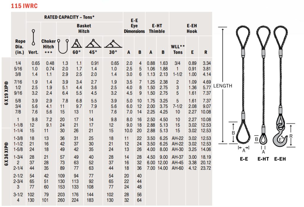 Wire Rope Choker Work Loads - Brevard Rigging