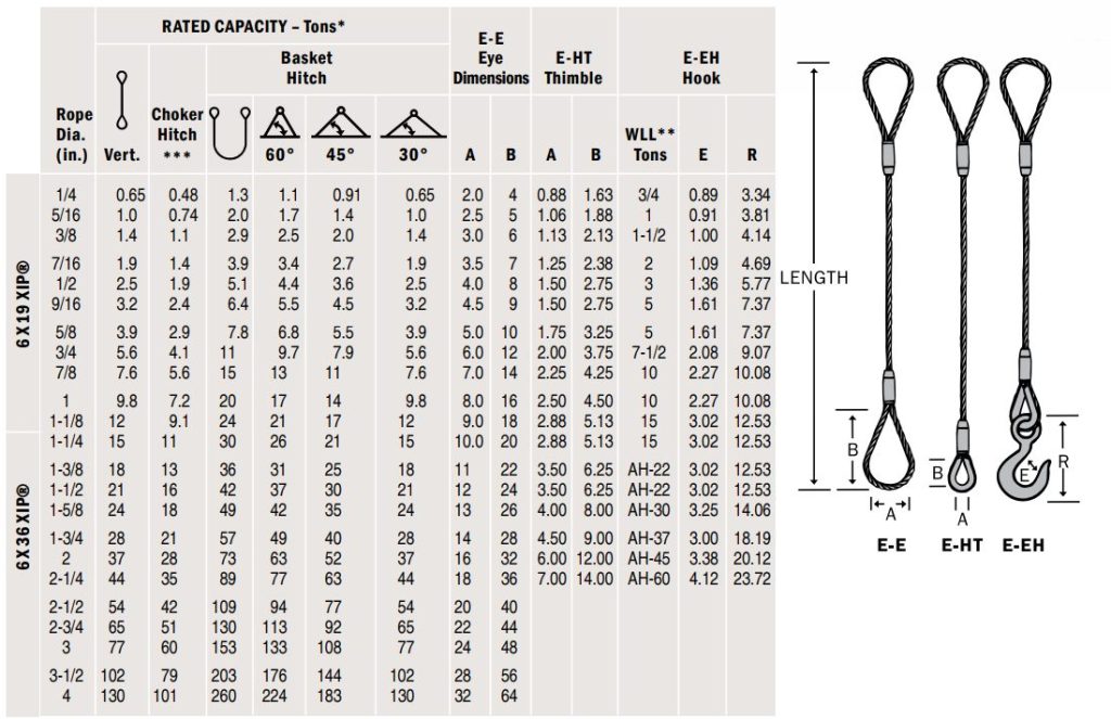 Wire Rope Choker Work Loads - Brevard Rigging